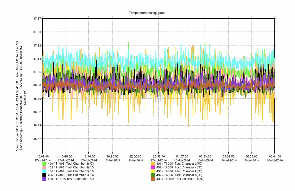 XiltriX data reporting and monitoring system is very complete - XiltriX