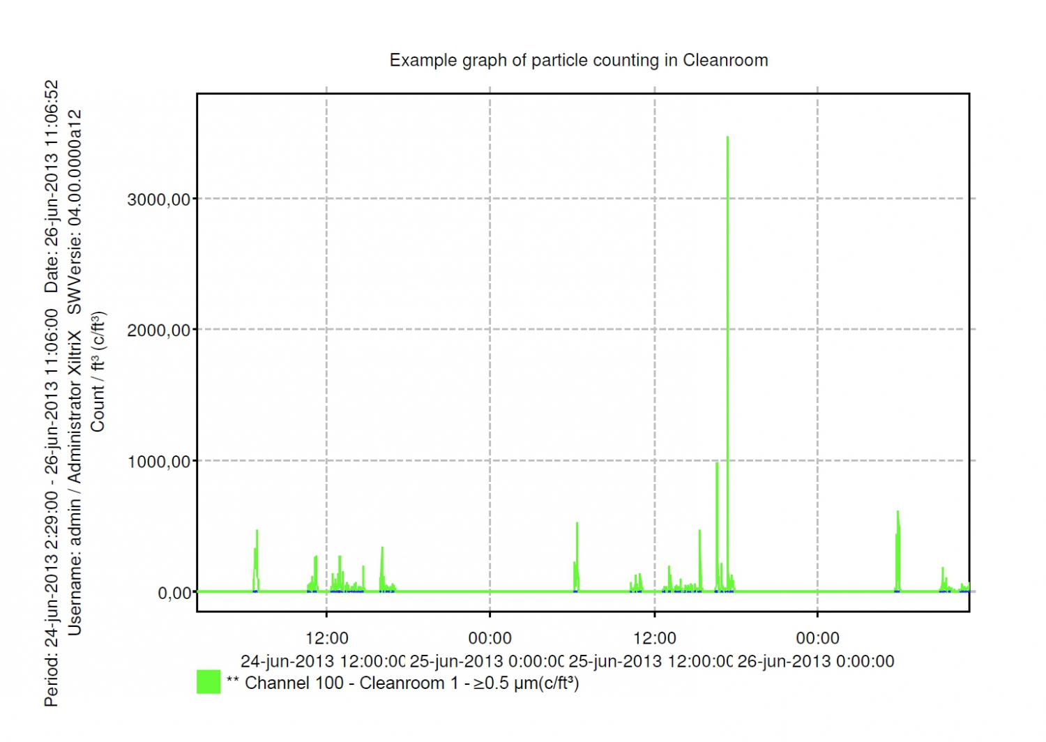XiltriX data reporting and monitoring system is very complete - XiltriX